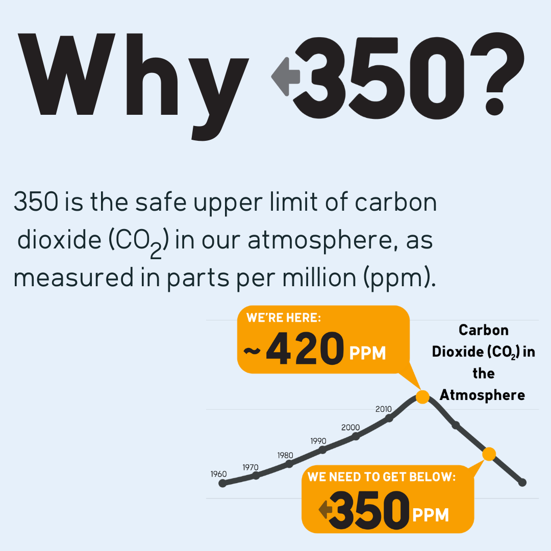 Why 350?: An Introduction to the Greenhouse Effect - SanDiego350